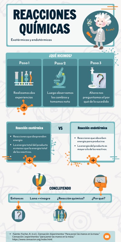 Reacciones endo y exotérmicas | Genially