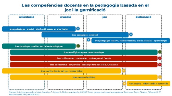 Competències docents | Genially