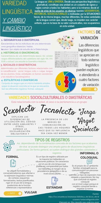 GUIA 2 ONCE | Genially