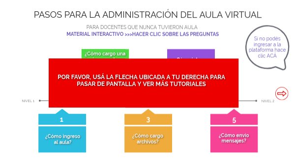 Primeros pasos en el aula virtual | Genially