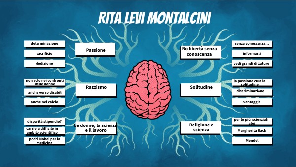 BRAIN MINDMAP | Genially