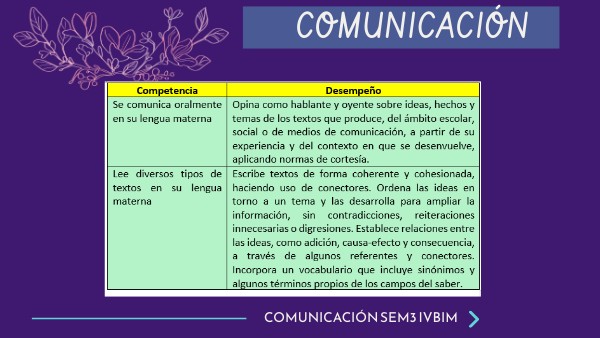 COMUNIC SEM3 IVBIM | Genially