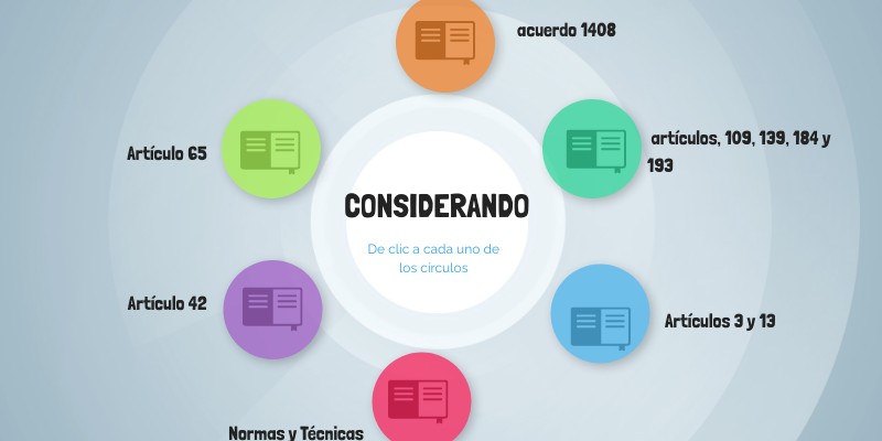 Considerandos_Contenido1.5 | Genially