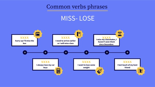COMMON VERBS | Genially