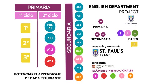 ST. PAUL'S SCHOOL - ENGLISH DEPARTMENT PROJECT | Genially