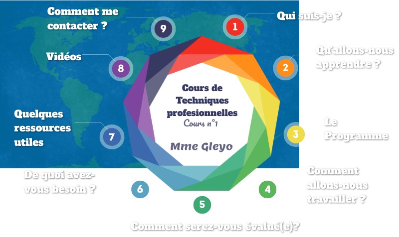 intro 2GATL | Genially