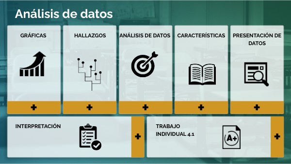 Análisis de datos | Genially