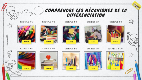 Les mécanismes de la différenciation | Genially