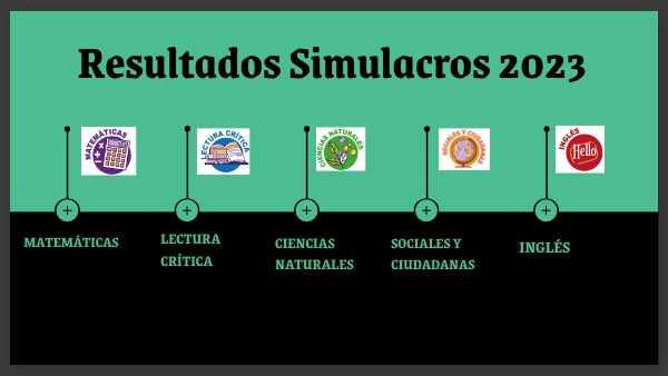 RESULTADOS SIMULACROS | Genially