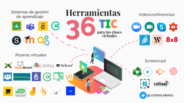 apps para tus clases virtuales | Genially