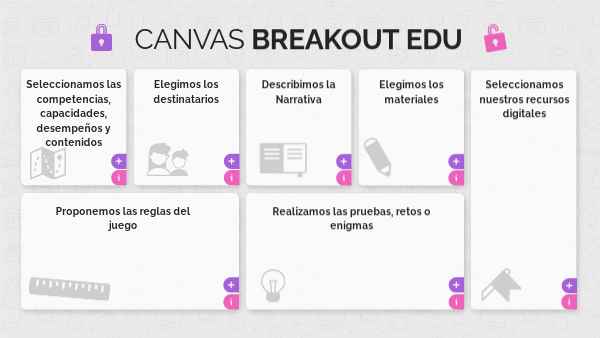 Canvas BreakoutEdu