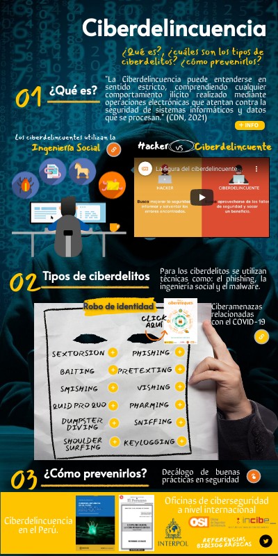 La ciberdelincuencia | Genially