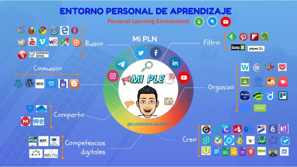 Mi PLE 2022 | Genially