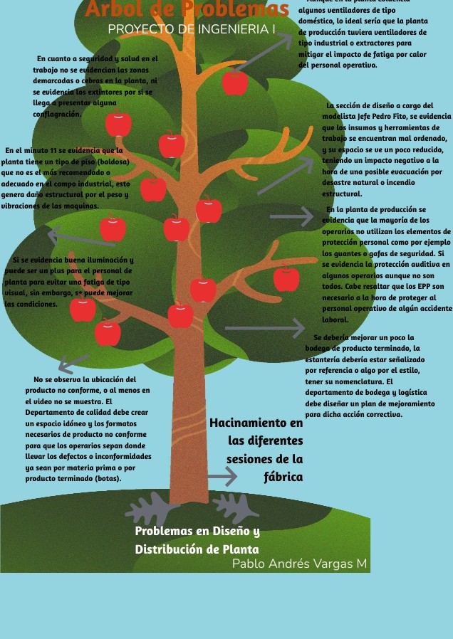 ÁRBOL INTERACTIVO | Genially