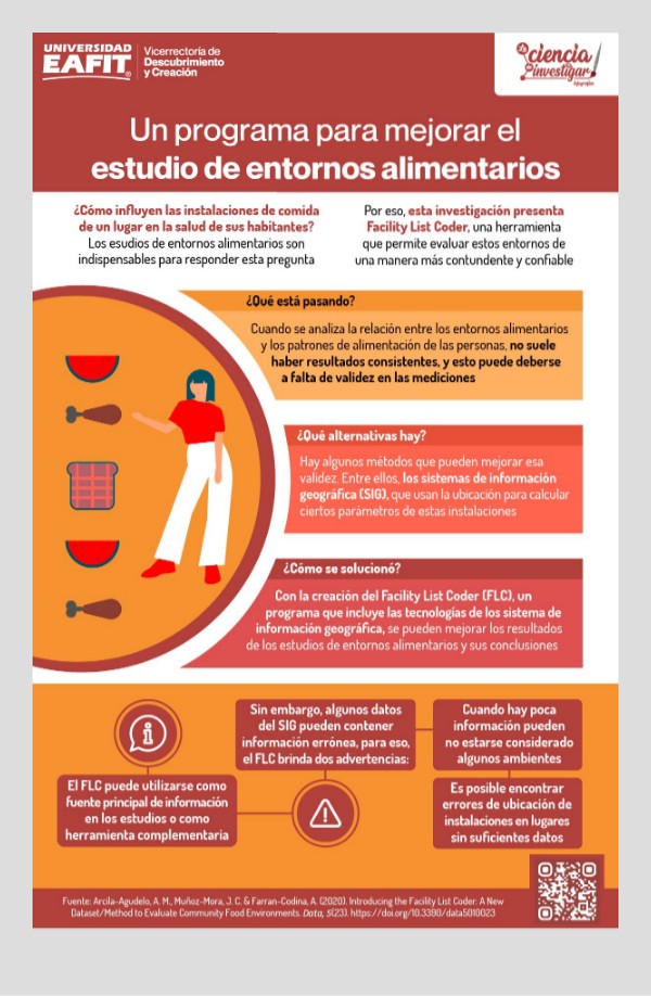 FLC EAFIT | Genially