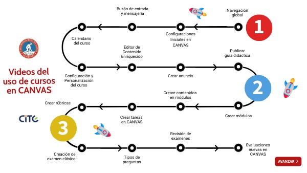Videotutoriales-CANVAS | Genially