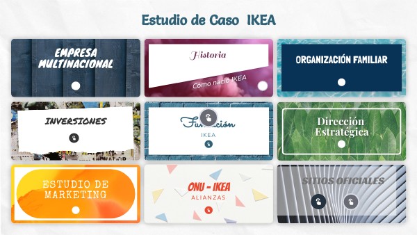 CASO IKEA _GECO | Genially