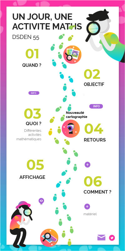 C1 UN JOUR UNE ACTIVITÉ MATHS | Genially