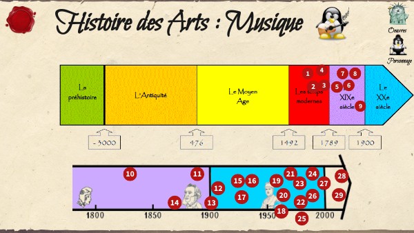 Rituel HDA musique V2 | Genially