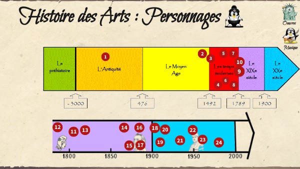 Rituel HDA Personnage V2 | Genially