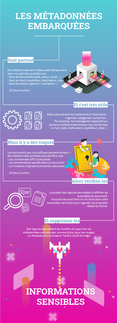 Les métadonnées sont partout