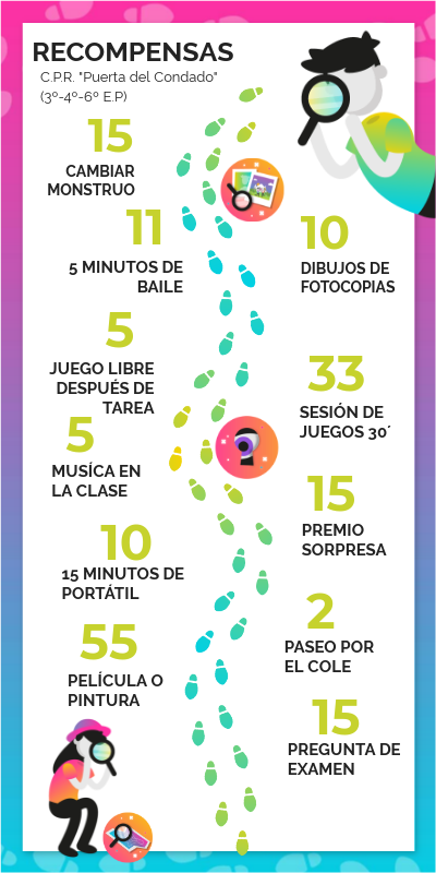 RECOMPENSAS GUADALÉN 2019 | Genially