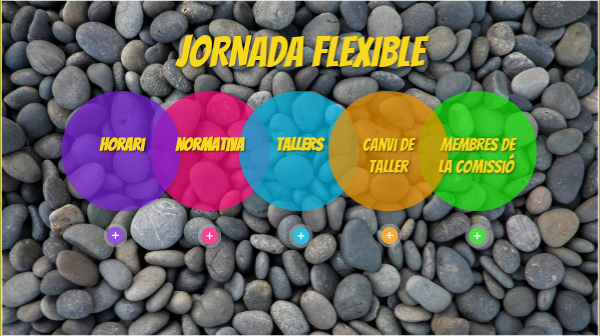 Presentació Jornada Flexible | Genially