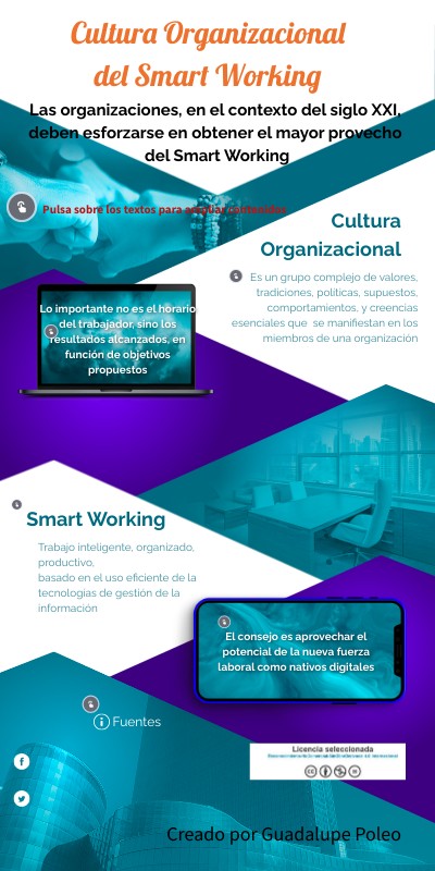Cultura Organizacional del Smart Working | Genially