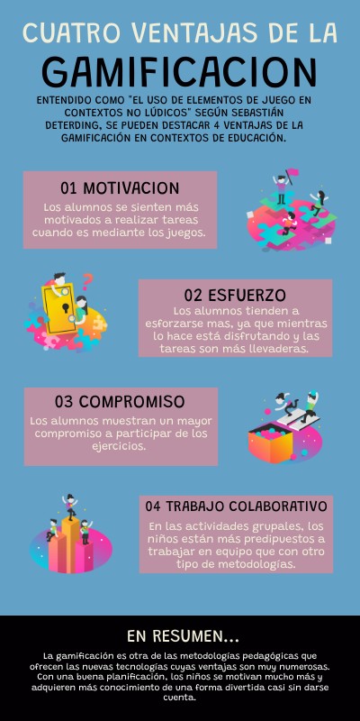 Infografía Gamificación educativa | Genially