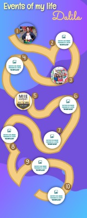 Life events | Genially