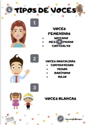 TIPOS DE VOCES