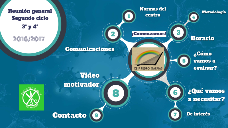 Presentación inicio curso