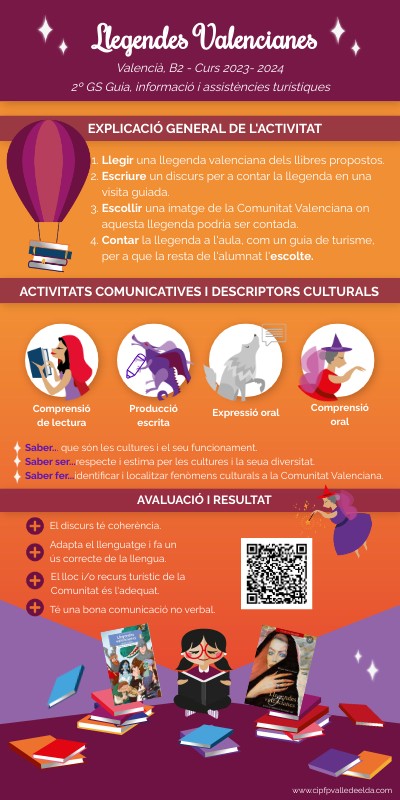 INFO PEL 2024 | Genially