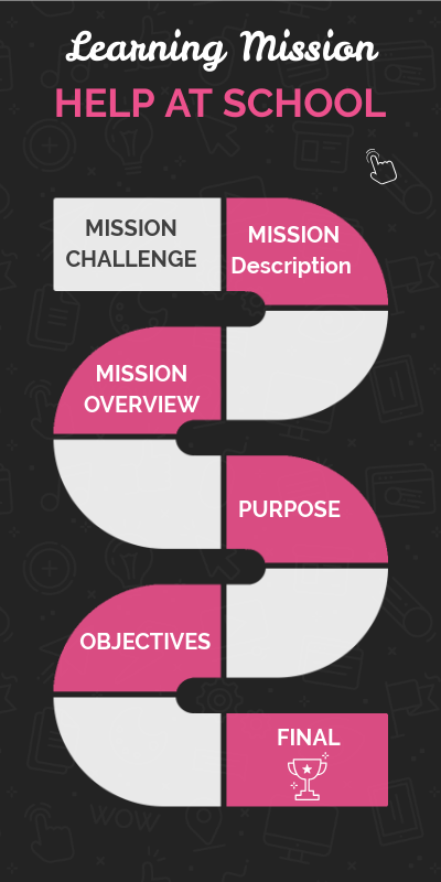 Mission Challenge | Genially