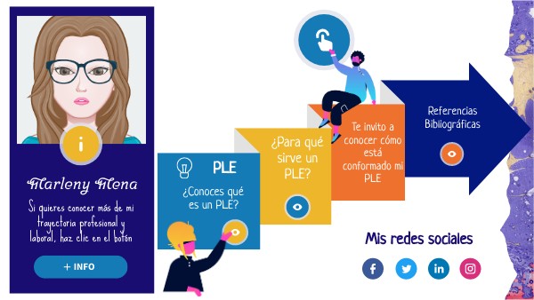 PLE Marleny Mena 2022 | Genially