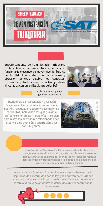 SAT | Genially