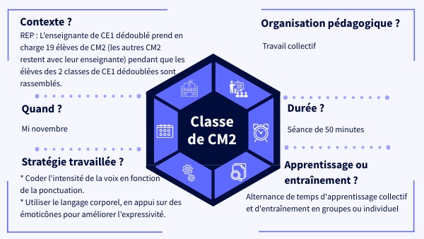 classe CM2