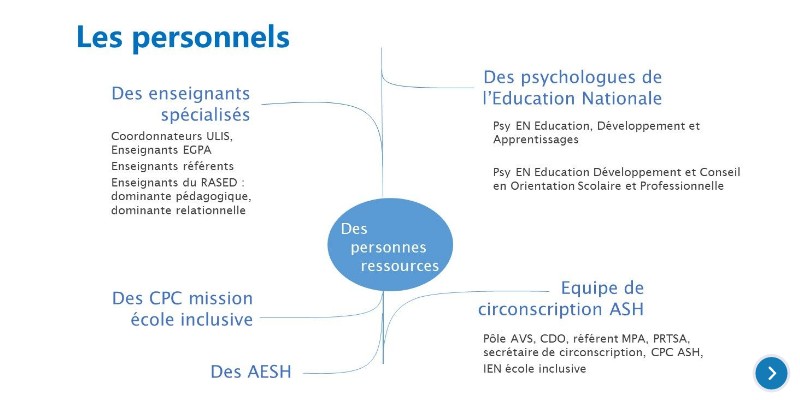 CPC mission école inclusive- parcours de réussite élève BEP | Genially