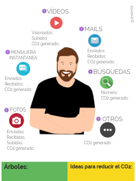 Ejemplo Reto CO2TIC | Genially