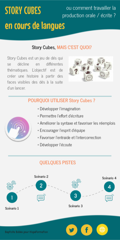 Story Cubes | Genially
