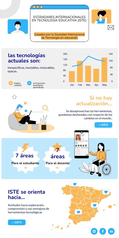 Estándares ISTE | Genially