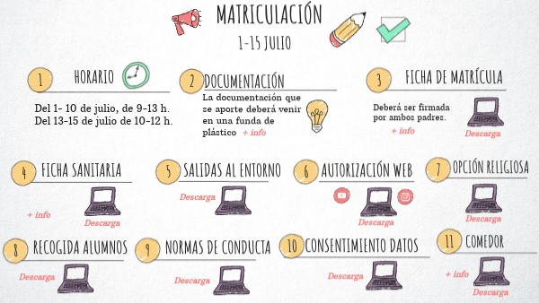 Matriculación | Genially