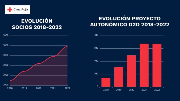 DASHBOARD DATA VIS | Genially