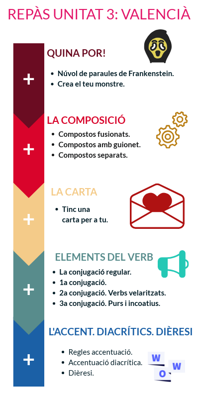 REPÀS U3 2n ESO c | Genially