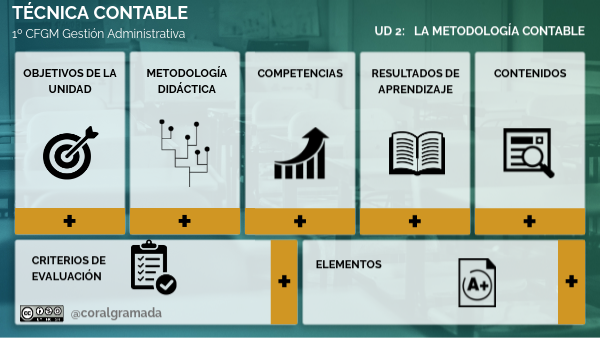 REA TÉCNICA CONTABLE | Genially