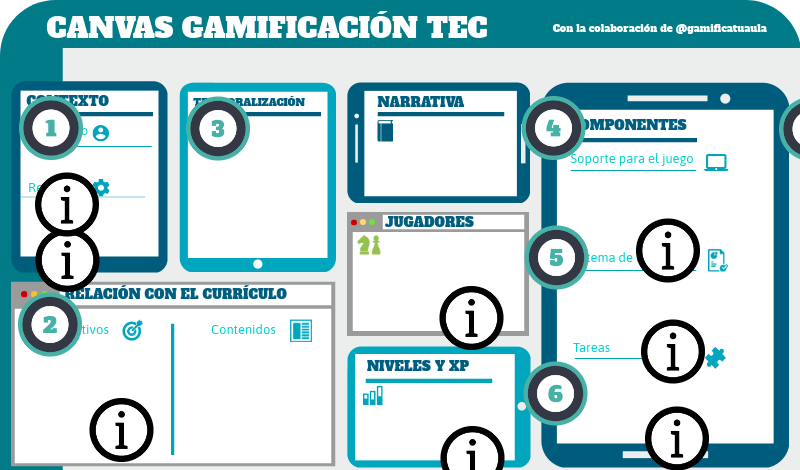 canvas gamificación TEC | Genially