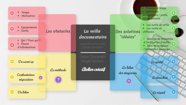 Atelier veille doc - 18/10/2018