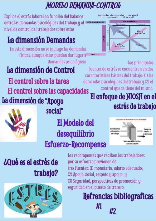 INFOGRAFIA MODELOS DEMANDA-CONTROL | Genially