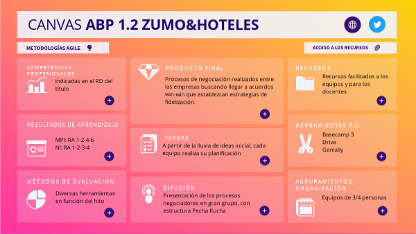 Canvas ABP 1.2 zumo&hoteles