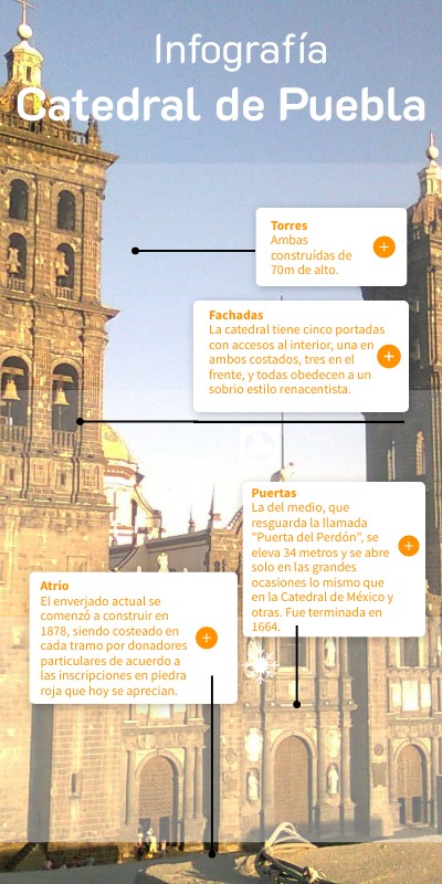 INFO catedral de puebla